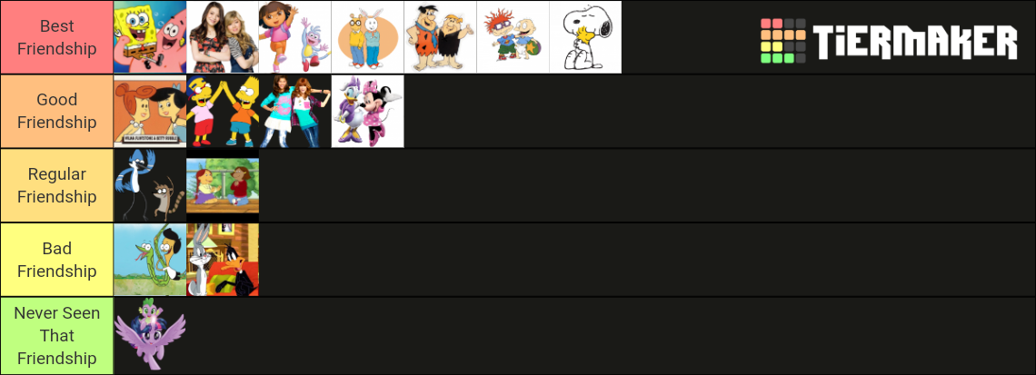 TV best friends characters Tier List (Community Rankings) - TierMaker