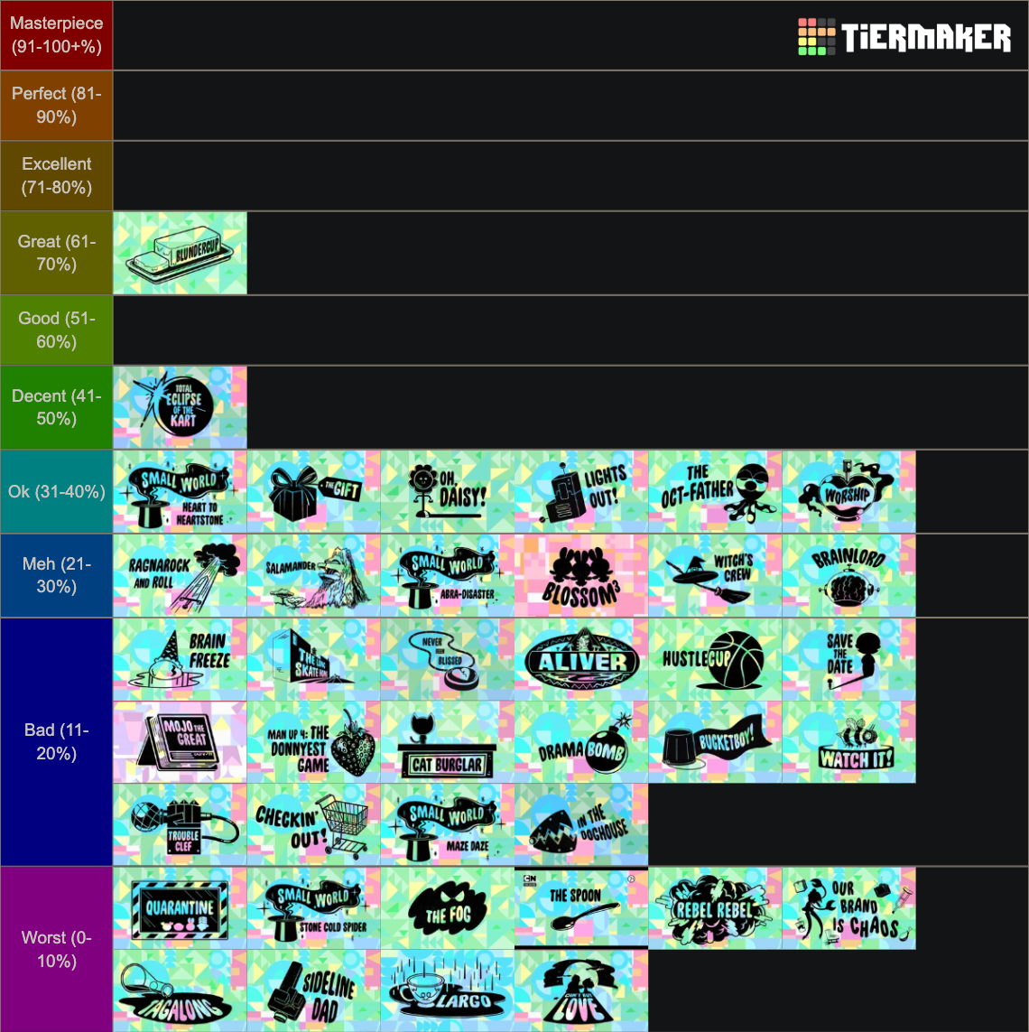 Powerpuff girls 2016 Season 3 Tier List (Community Rankings) - TierMaker