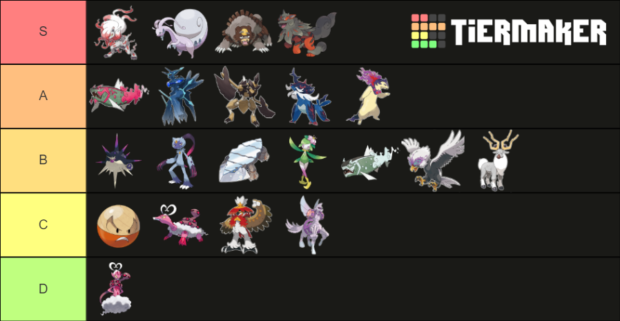All New Pokemon, Hisuian Forms and Evolutions Tier List (Community ... All New Pokemon, Hisuian Forms and Evolutions Tier List (Community ...