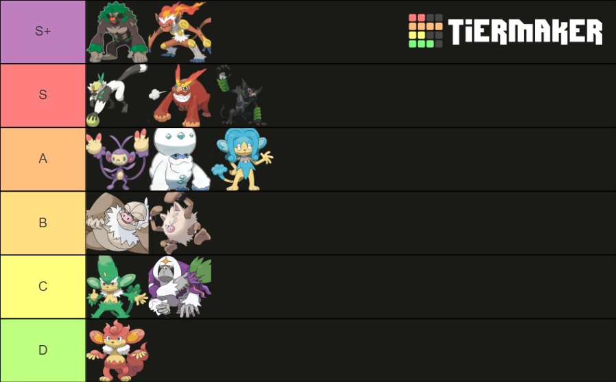 Monkey Pokemon Tier List (Community Rankings) - TierMaker