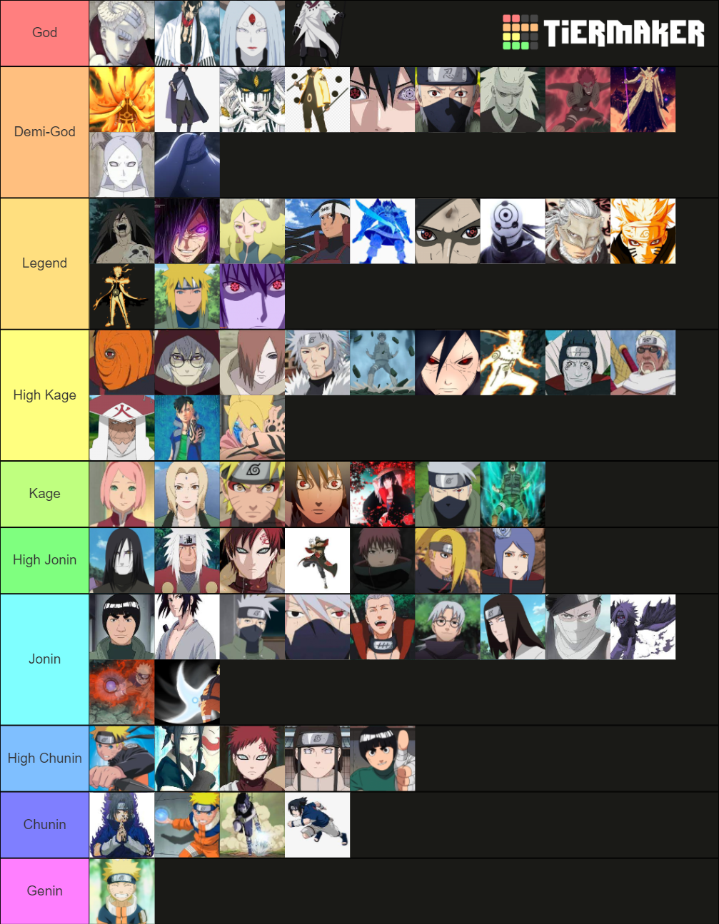 Naruto Characters (Power) Tier List (Community Rankings) - TierMaker Naruto Characters (Power) Tier List (Community Rankings) - TierMaker