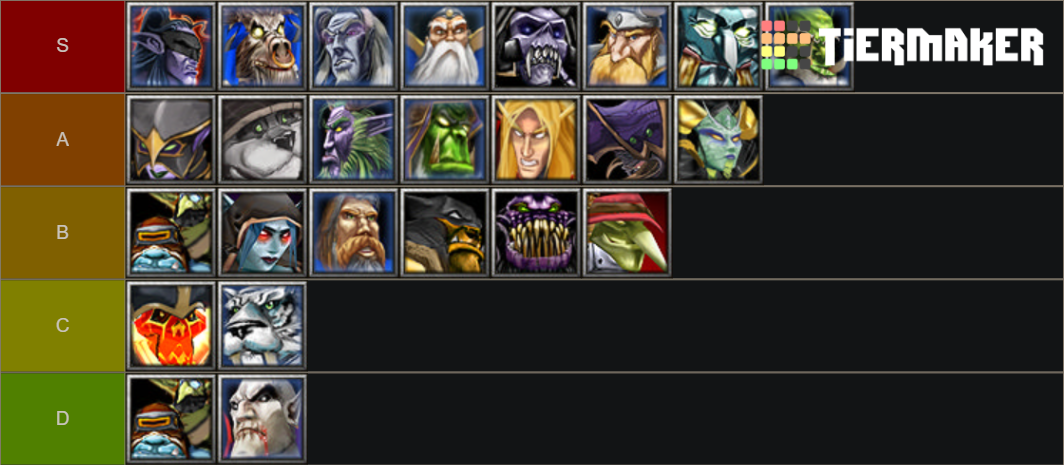 WC3 Heroes Tier List (Community Rankings) - TierMaker