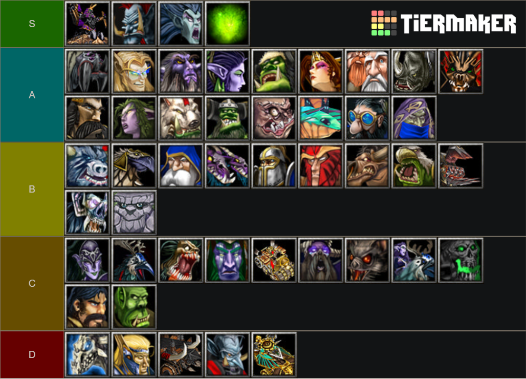 WC3 Units Tier List (Community Rankings) - TierMaker