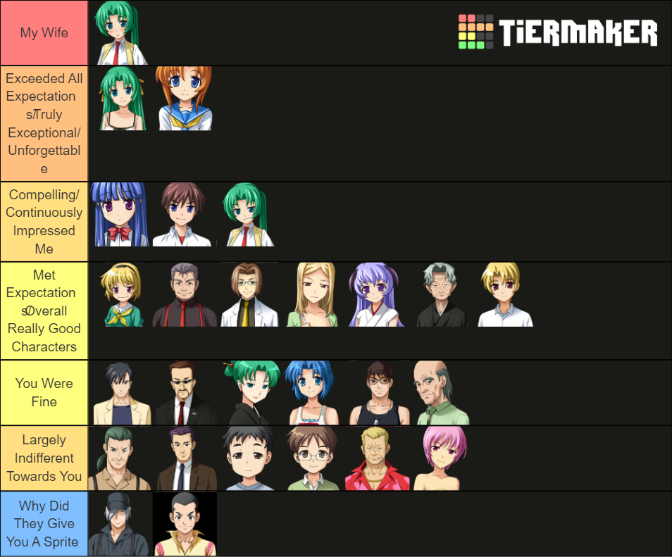 Higurashi VN characters Tier List (Community Rankings) - TierMaker
