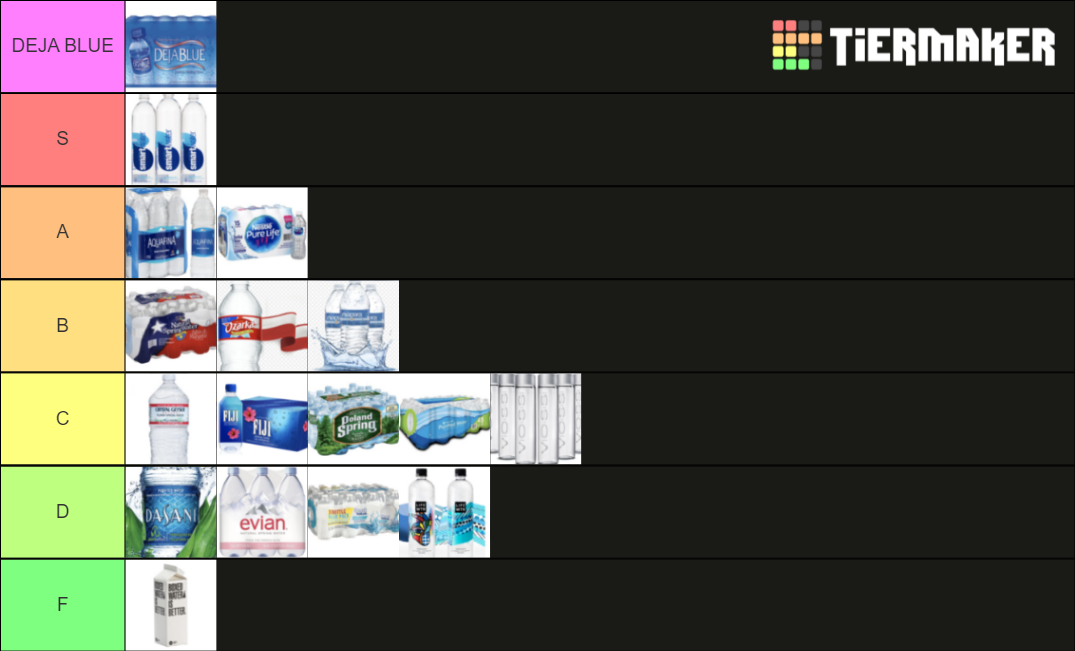 Bottled Water Tier List (Community Rankings) - TierMaker