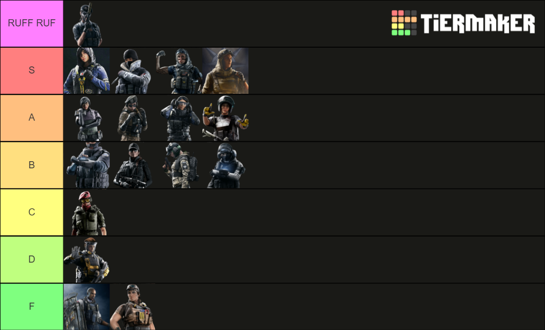 Rainbow Six Siege Female Operators Tier List (Community Rankings ...
