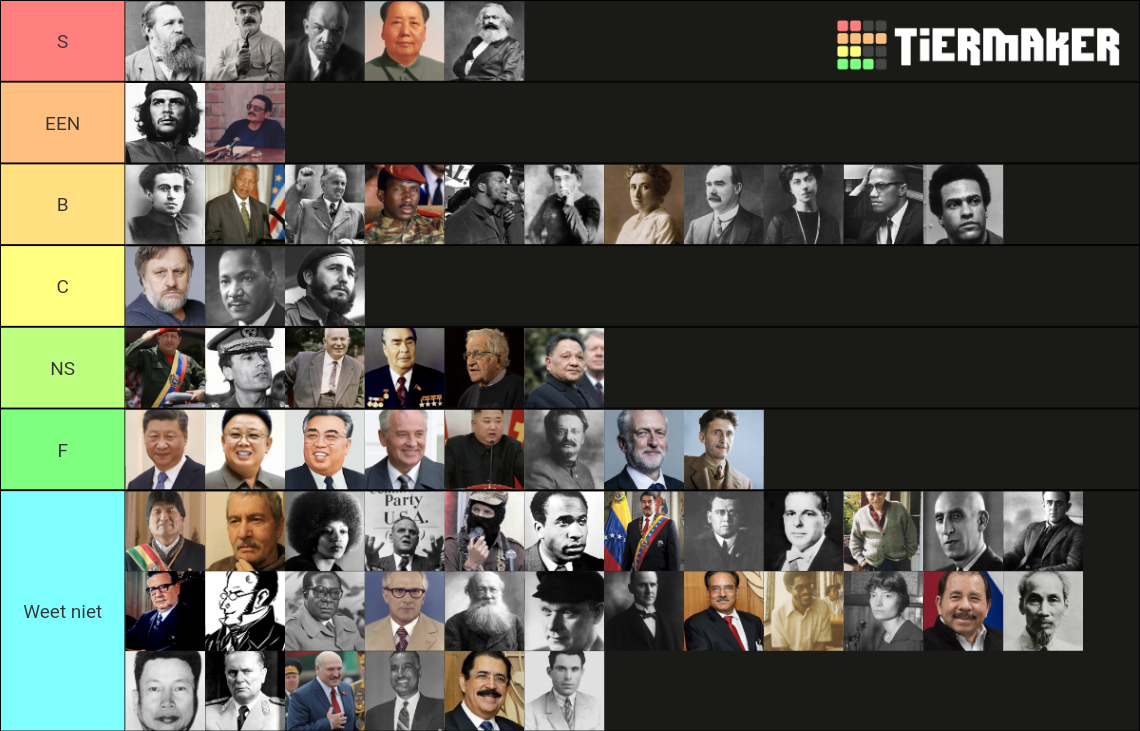 Communism: Leaders, Thinkers, and Anti-Imperialists Tier List ...