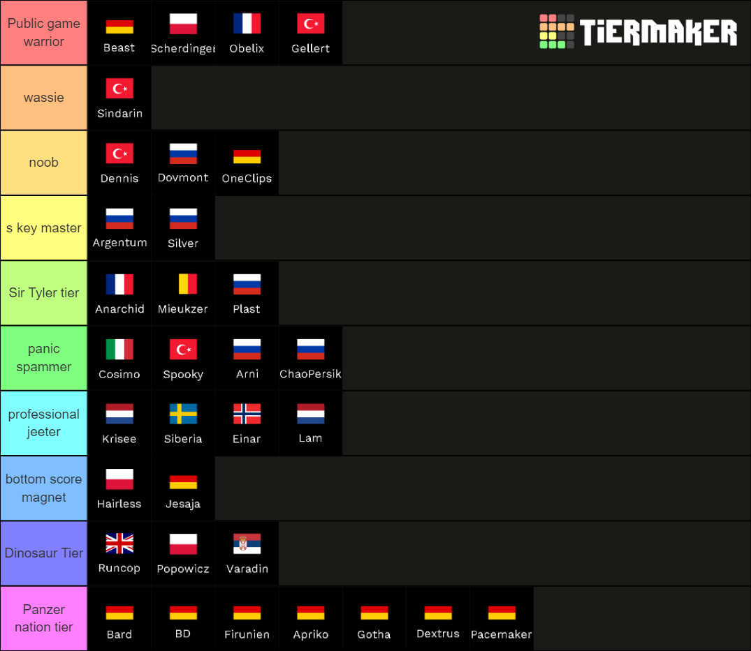 Bannerlord Infantry Rating Tier List (Community Rankings) - TierMaker
