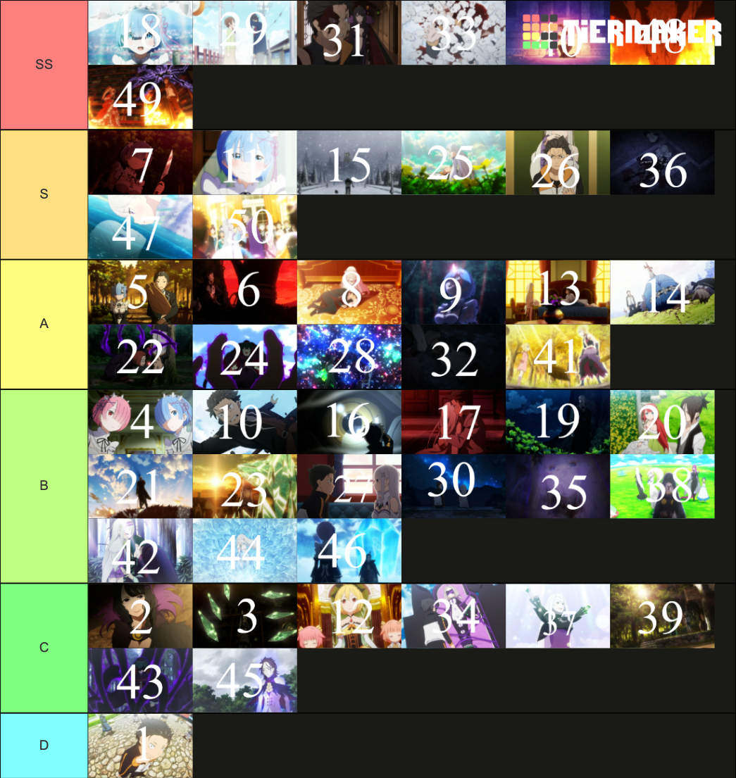 Re:Zero episodes Tier List (Community Rankings) - TierMaker