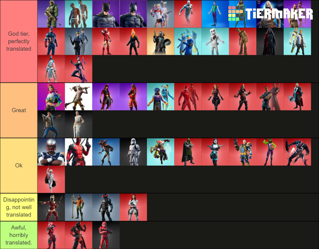 Every Crossover Outfit in Fortnite! Tier List (Community Rankings ...