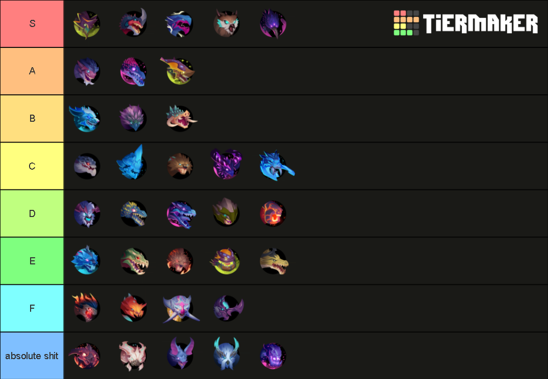Dauntless Behemoth Ranking Tier List (Community Rankings) - TierMaker