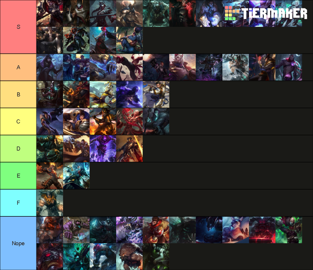 League of Legends ALL MALE CHAMPIONS (11.2) Tier List (Community ...