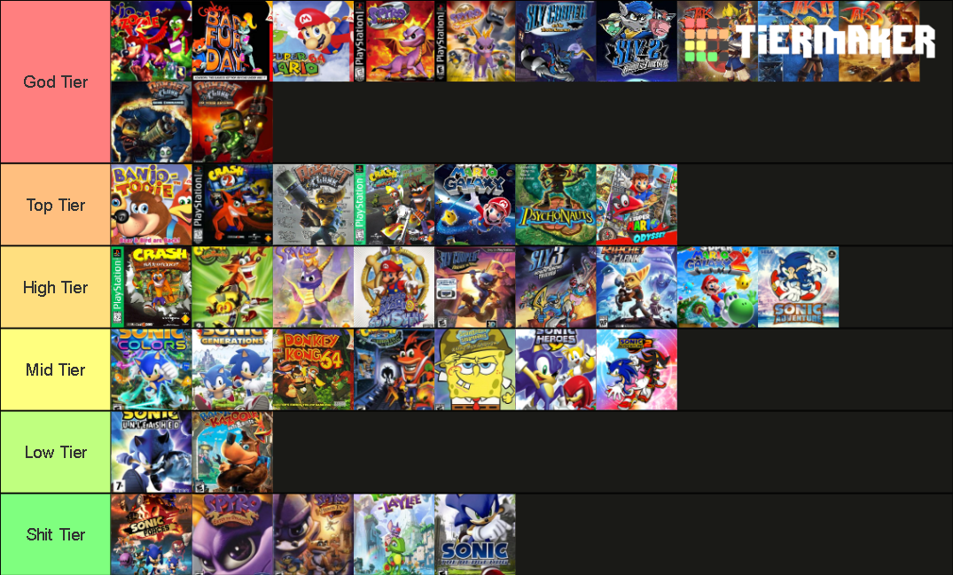 3D Platformers Tier List (Community Rankings) - TierMaker
