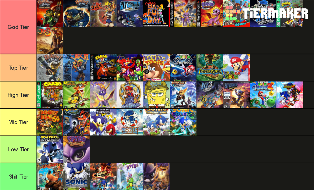 3D Platformers Tier List (Community Rankings) - TierMaker