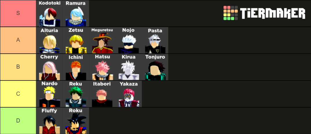 🌌 Anime Dimensions (RELEASE) Tier List (Community Rankings) - TierMaker