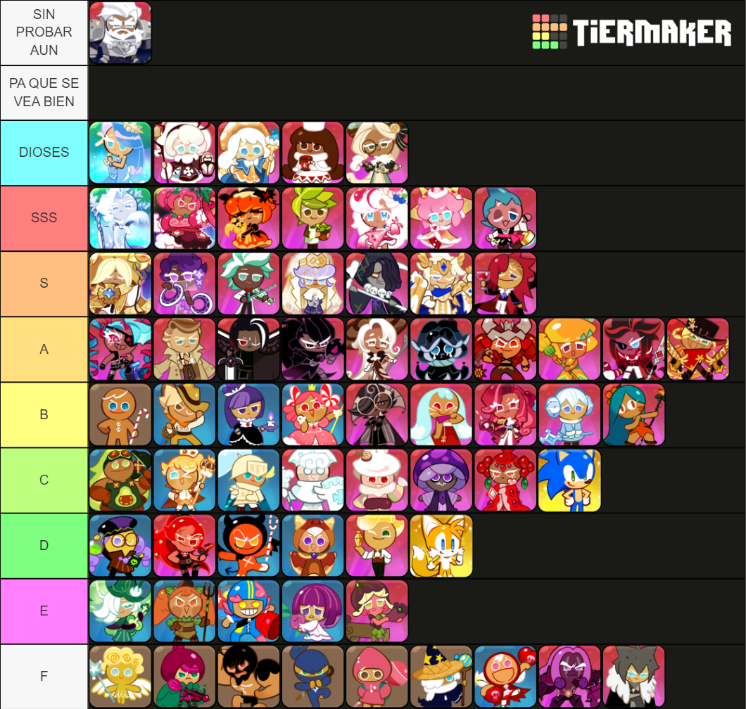 Cookie Run Kingdom All Characters 31-01-2022 Tier List (Community Rankings) - TierMaker