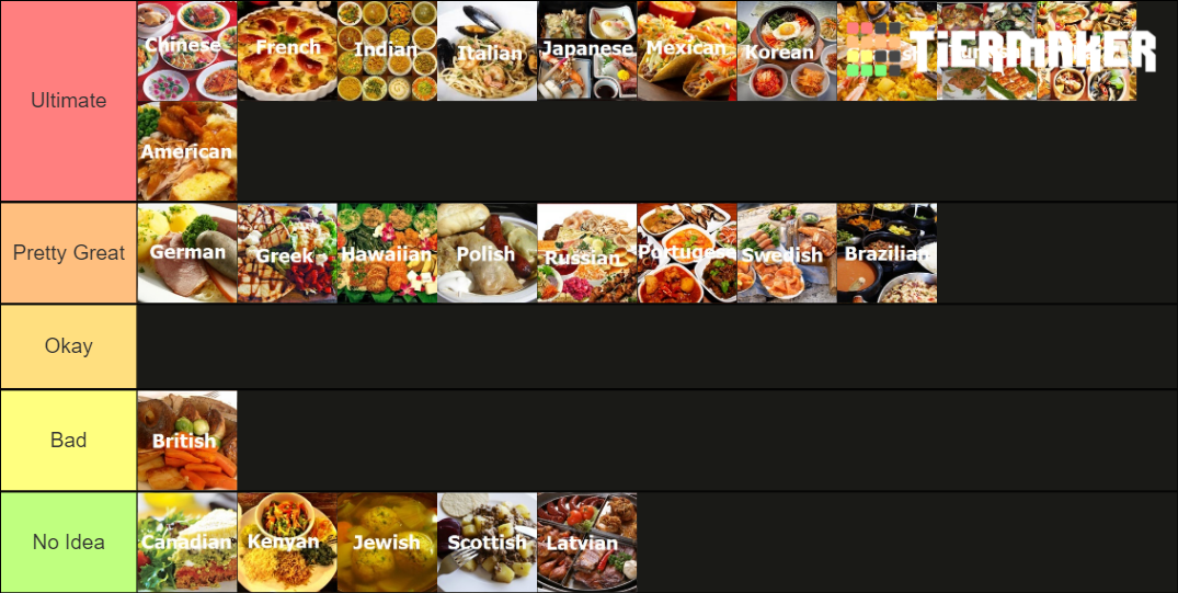 World Cuisine! Tier List (Community Rankings) - TierMaker