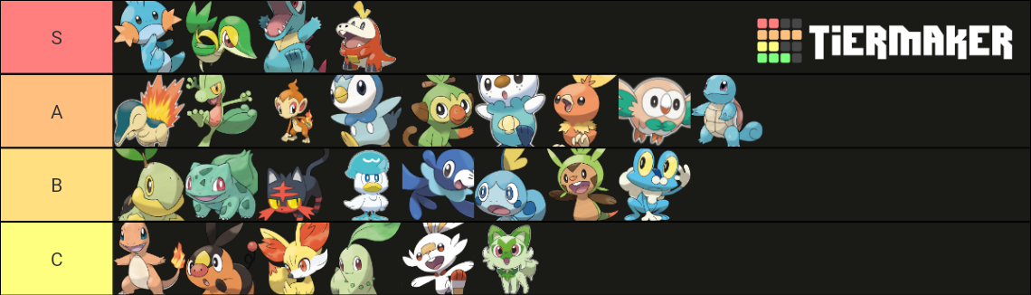 Pokémon Gen 1-9 first form starters Tier List (Community Rankings ...