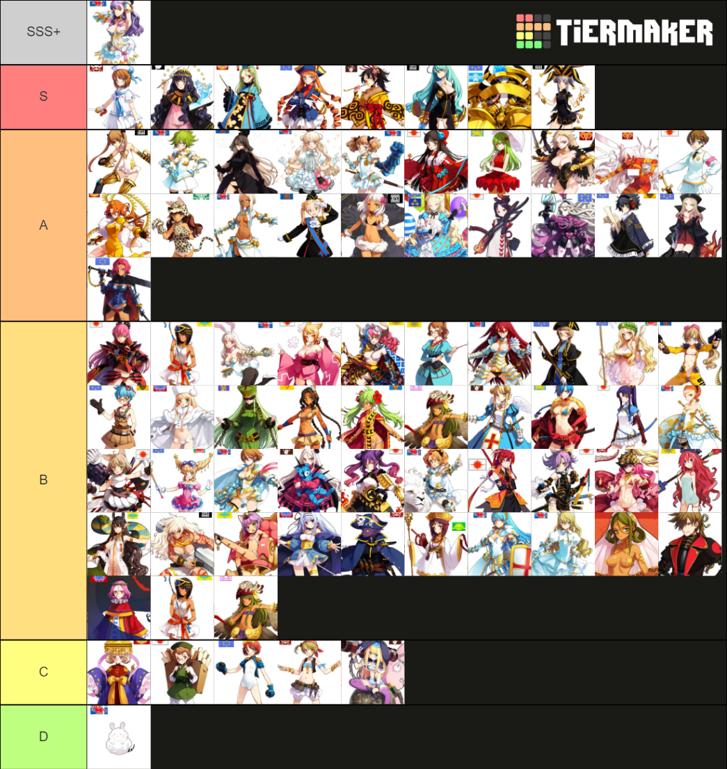 Eiyuu Senki Gold Characters Tier List (Community Rankings) - TierMaker