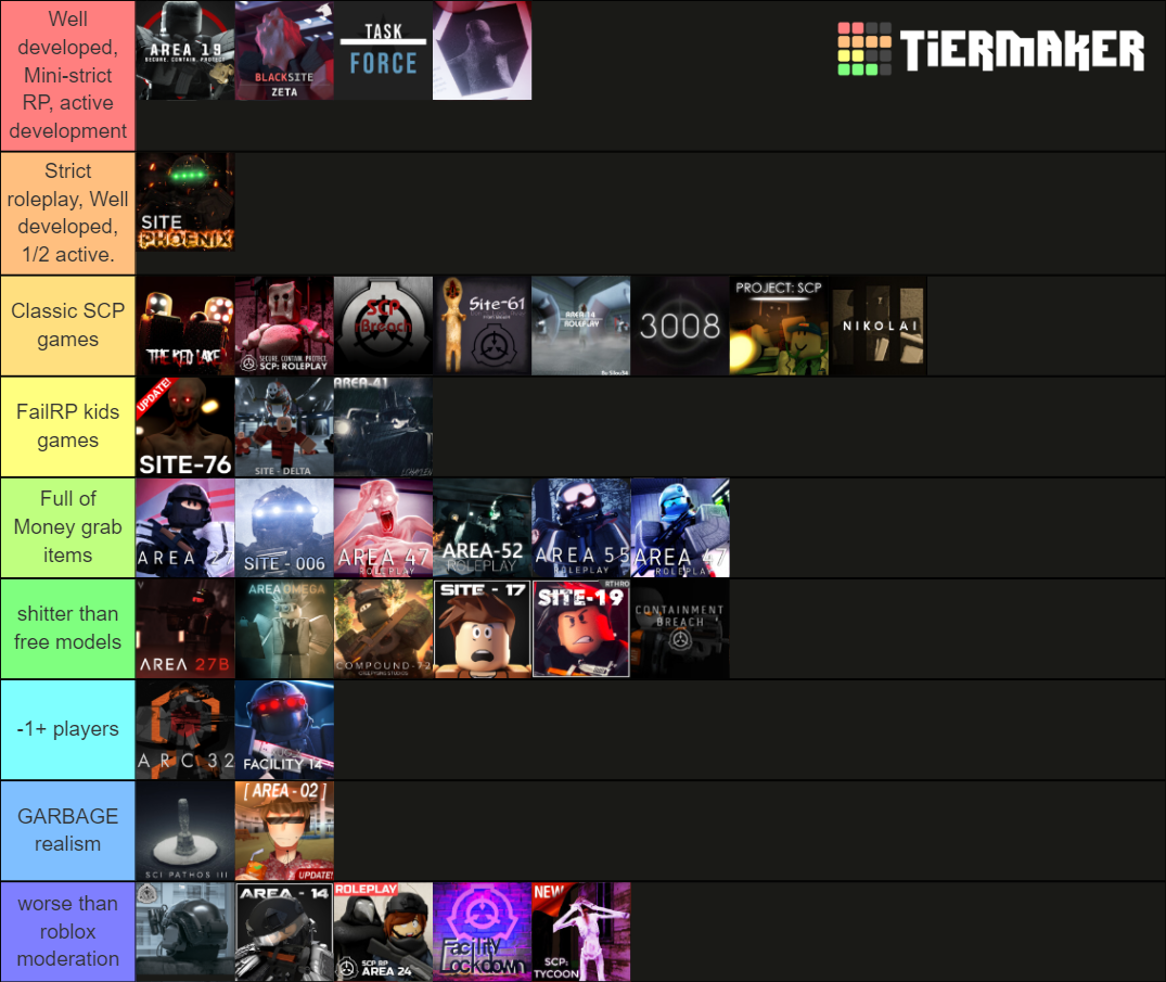 scp game Tier List (Community Rankings) - TierMaker