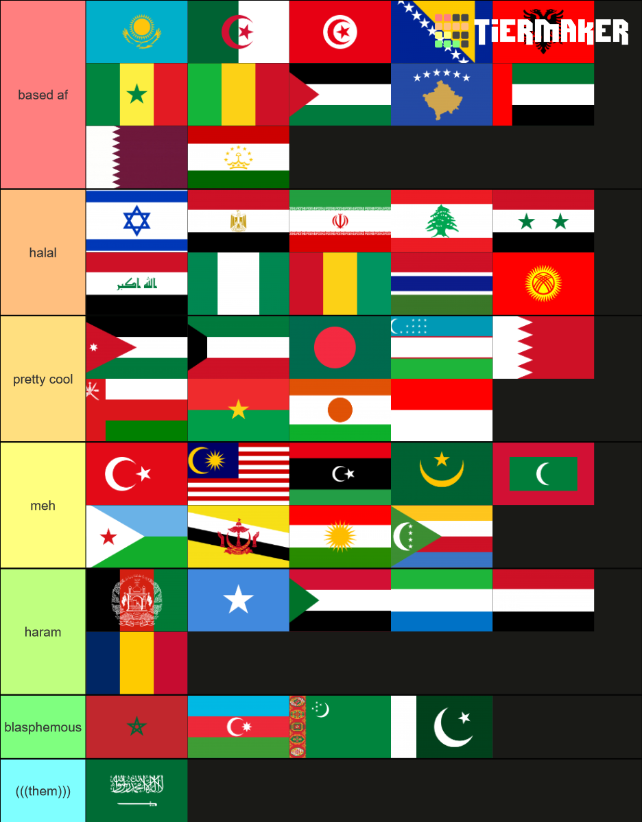 Islamic Country Tier List (Community Rankings) - TierMaker