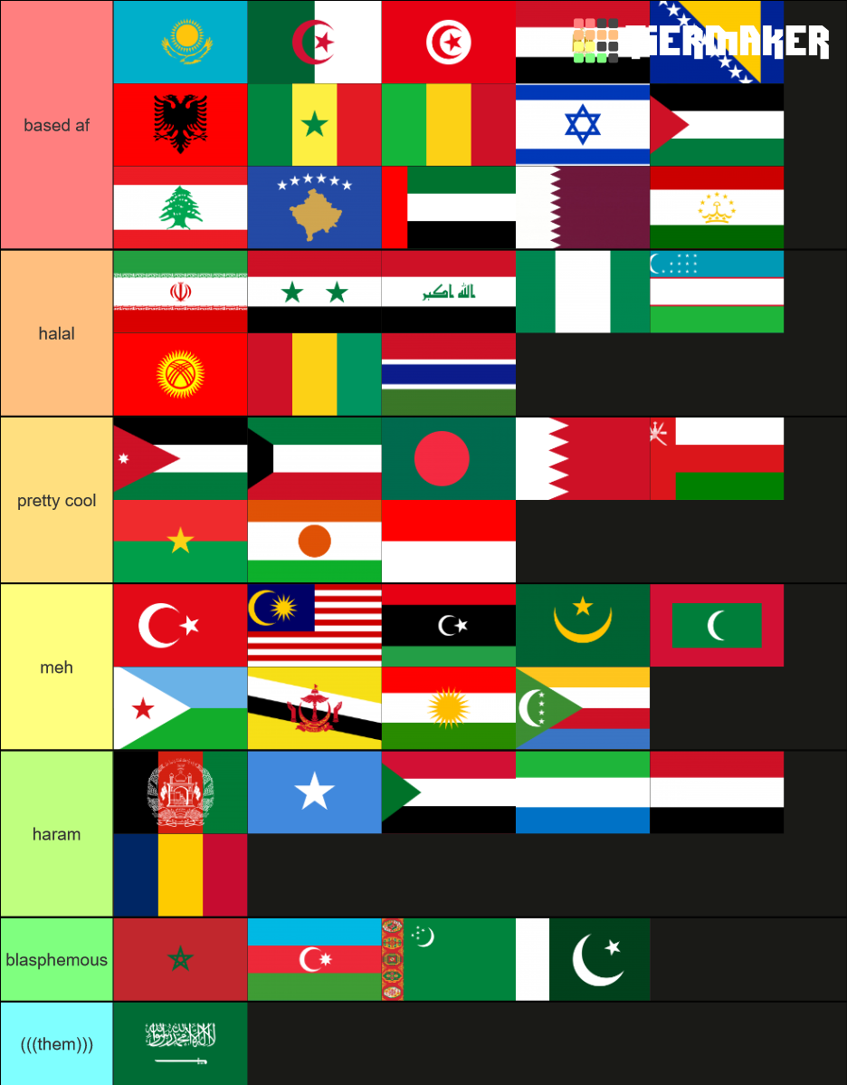 Islamic Country Tier List (Community Rankings) - TierMaker
