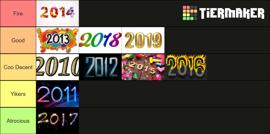 Years of the 2010s Tier List (Community Rankings) - TierMaker