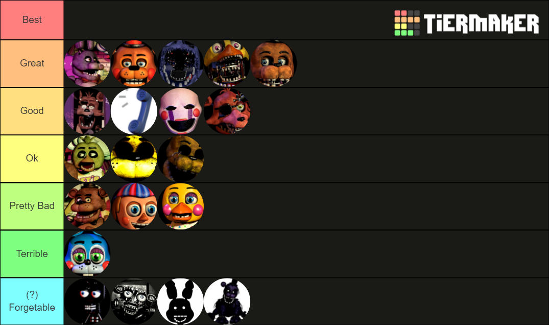Five Nights at Freddy's Characters Tier List (Community Rankings ...
