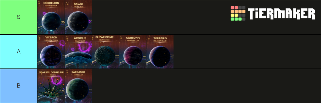 Ratchet and Clank Rift Apart Planet Tier List (Community Rankings ...