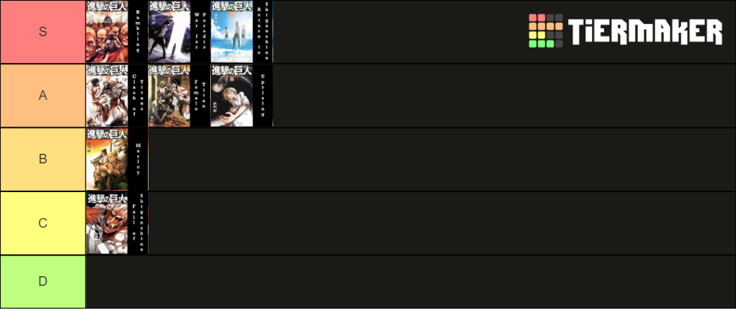 AoT Arcs Tier List (Community Rankings) - TierMaker