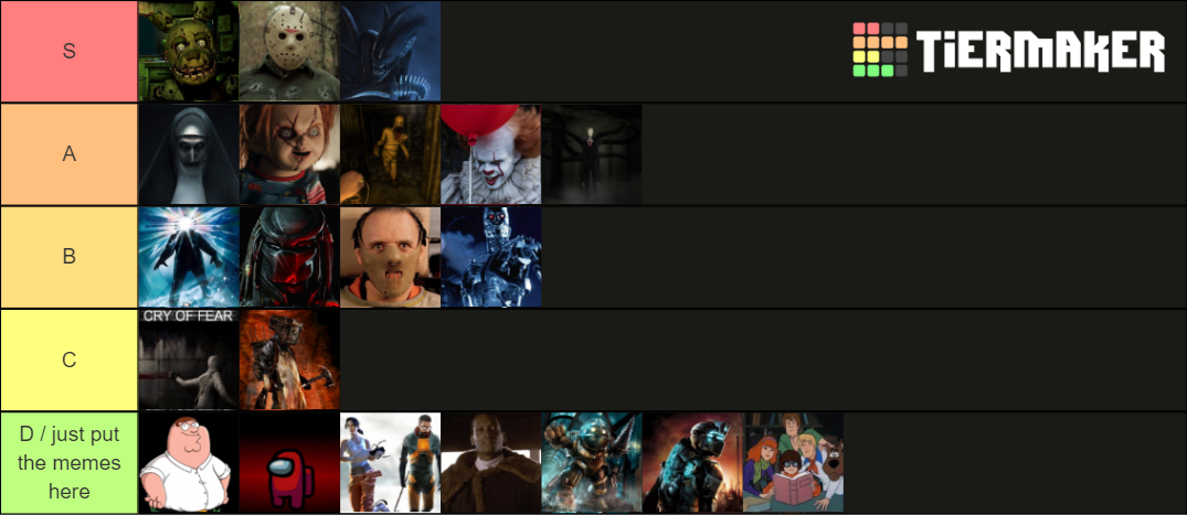 Dbd license possibilities (as of chapter 23) Tier List (Community ...