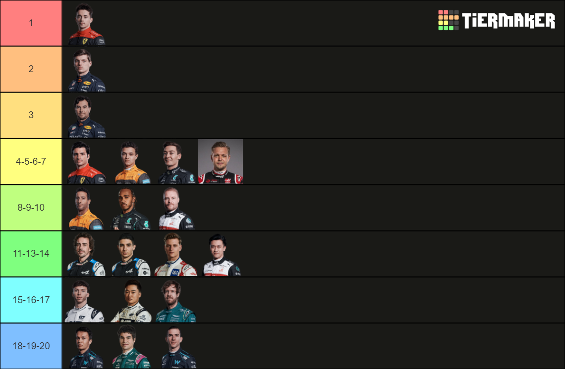 Formula 1 2023 Drivers Prediction Tier List (Community Rankings) - TierMaker