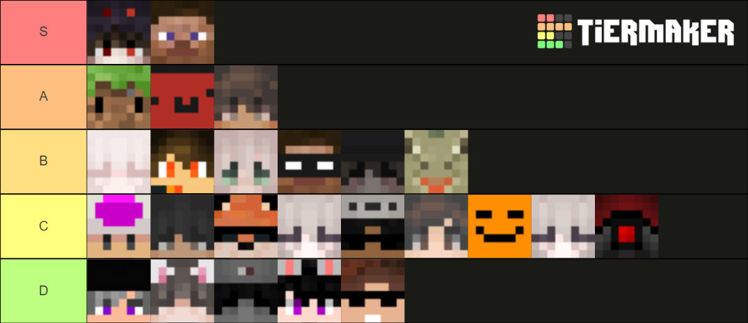 Gamer Guild Tier List (Community Rankings) - TierMaker