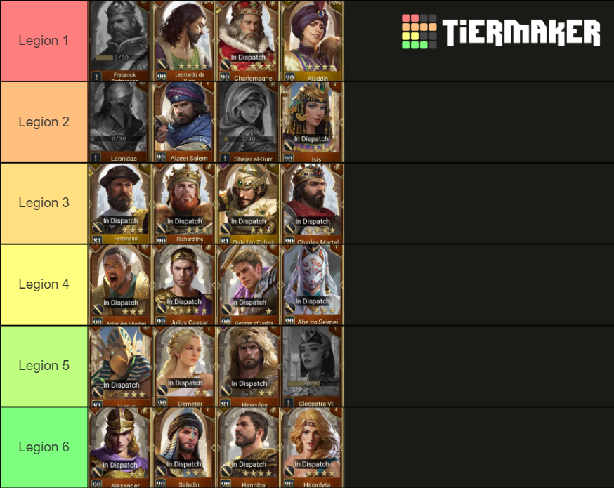 War Eternal Legions FC Tier List (Community Rankings) - TierMaker