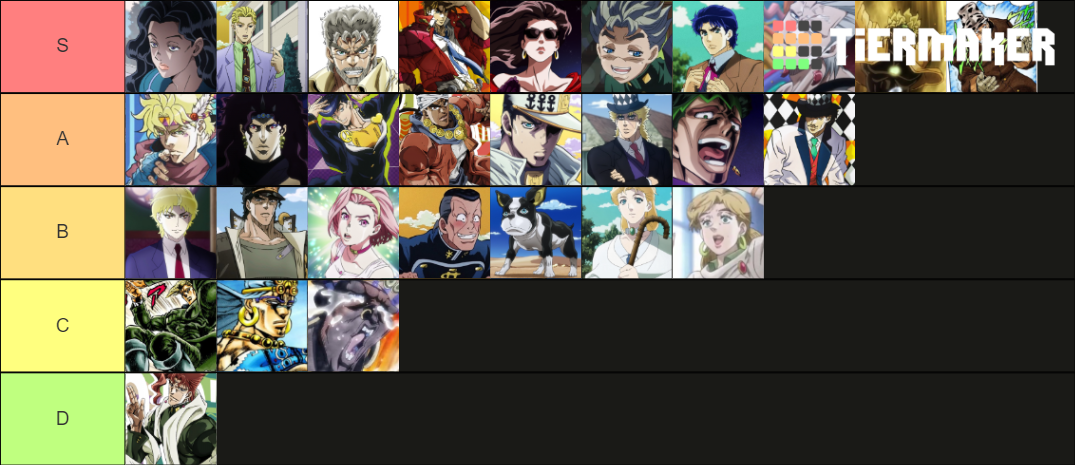 Jojo's bizarre adventure part 1-5 main characters Tier List (Community ...