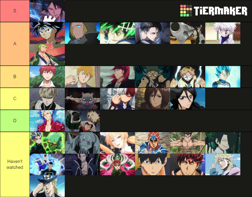 Secondary main character Tier List (Community Rankings) - TierMaker