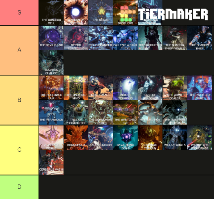 Recent Destiny Tier Lists - TierMaker
