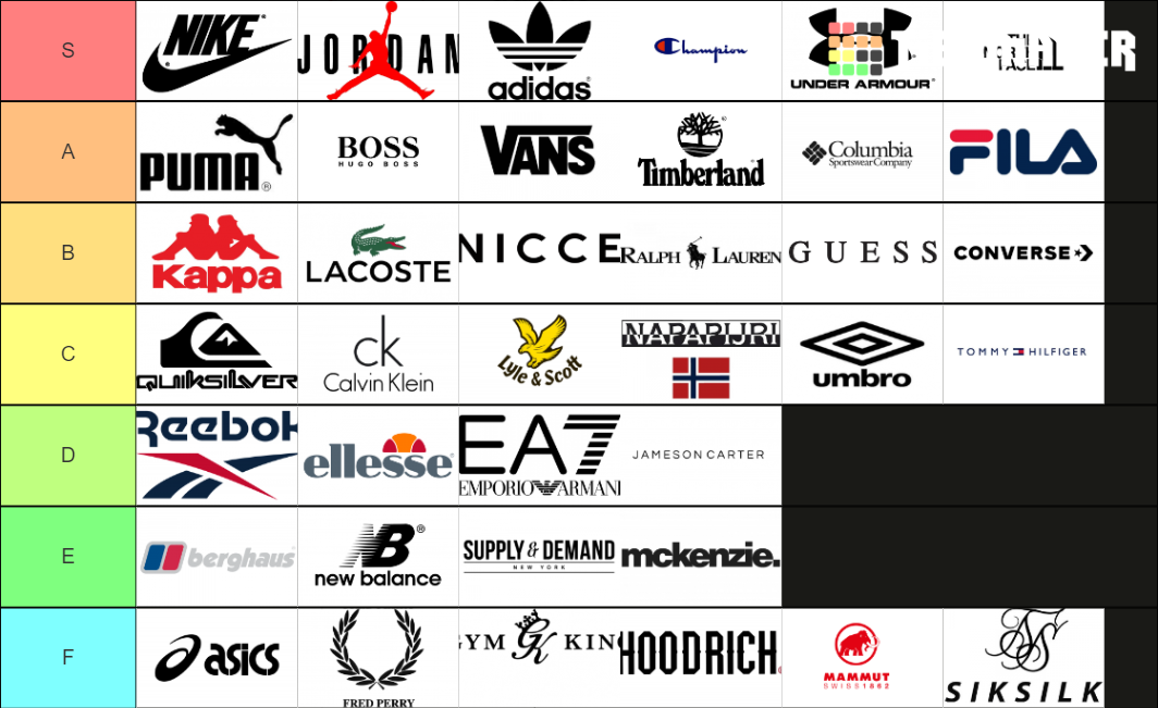 JD Sports Brands Tier List (Community Rankings) - TierMaker