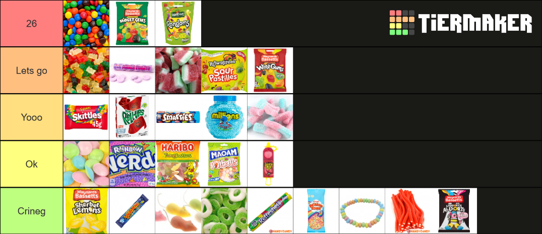 British Sweets Tier List (Community Rankings) - TierMaker