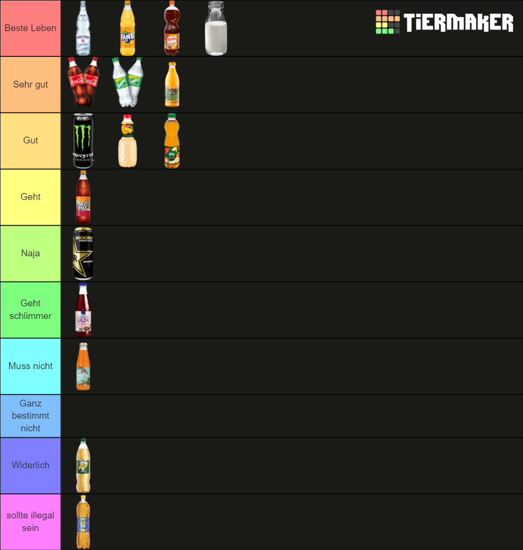 German Drinks / Deutsche Getränke Tier List (Community Rankings ...
