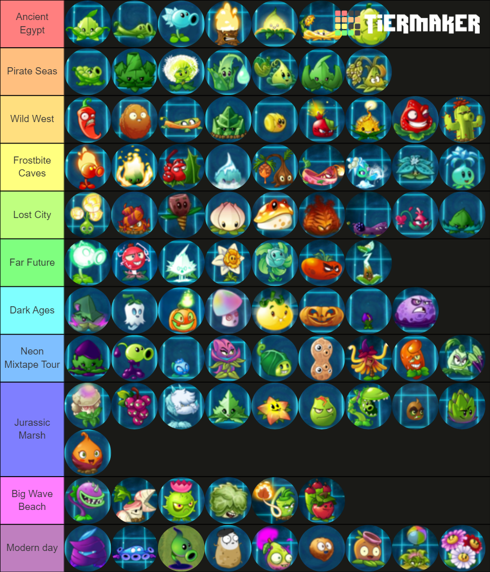 PVZ 2 premium plants to worlds Tier List (Community Rankings) - TierMaker