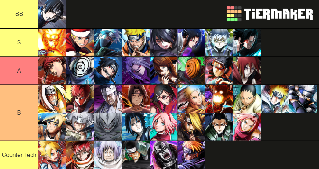 NxB Ninja Tribes High Level Arena Tier List (Community Rankings ...