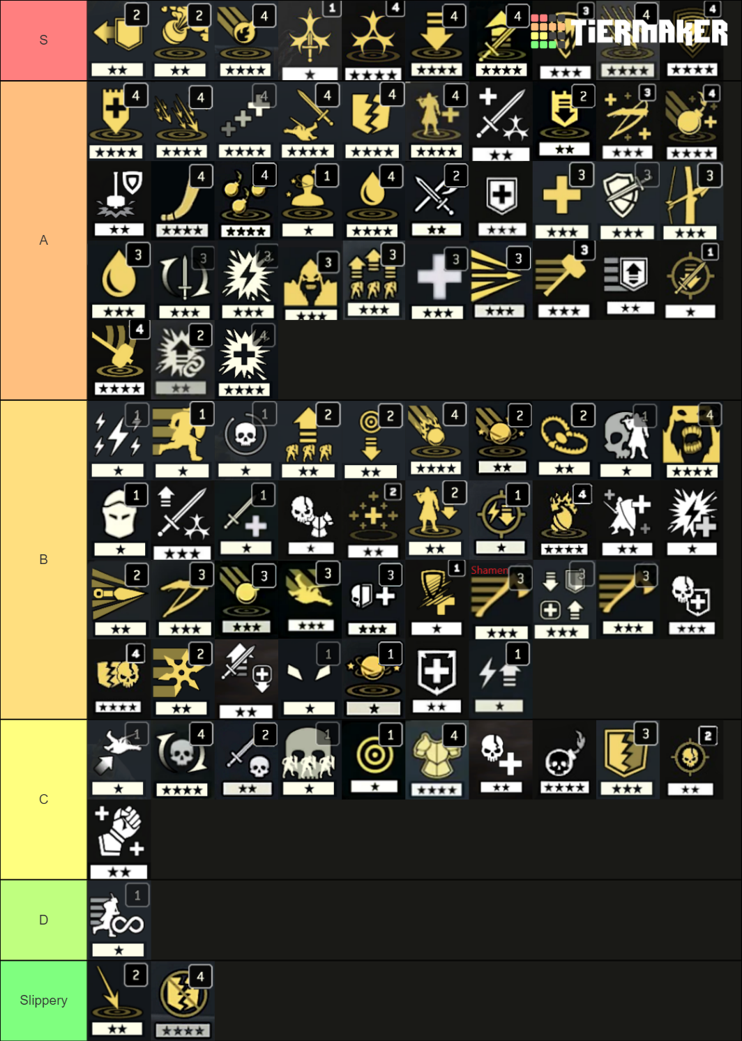 Feats from the game For Honor Tier List (Community Rankings) - TierMaker