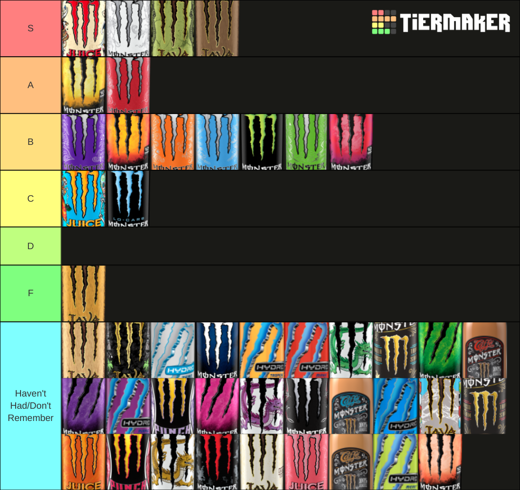 Monster Energy (All Flavors) Tier List (Community Rankings) - TierMaker