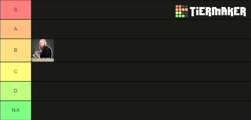 COD Warzone Top PRO Players Tier List (Community Rankings) - TierMaker