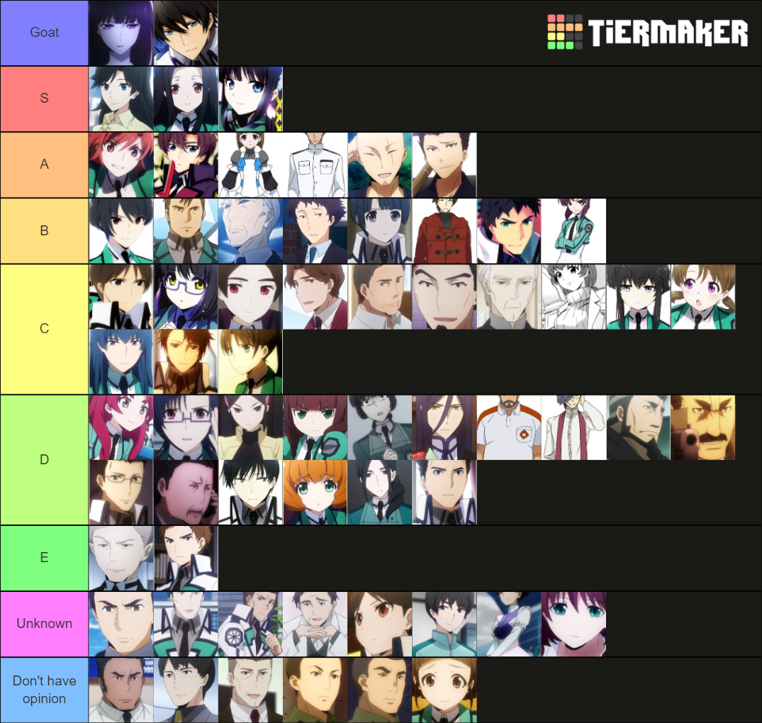 Mahouka Koukou no Rettousei Characters Tier List (Community Rankings ...