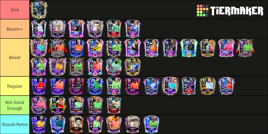 MEJORES PORTEROS POR STATS FIFA MOBILE Tier List (Community Rankings ...