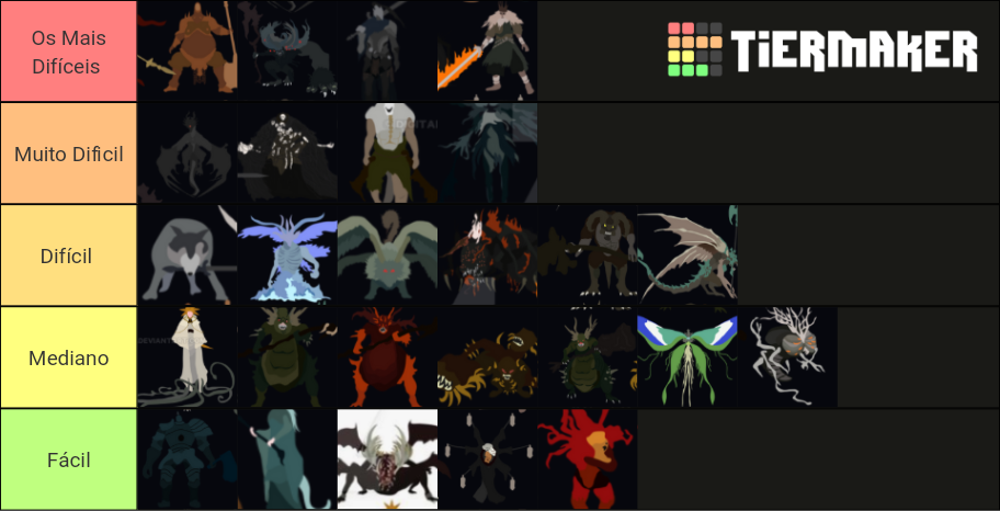 Dark Souls 1 Bosses Difficulty Ranking Tier List (Community Rankings ...