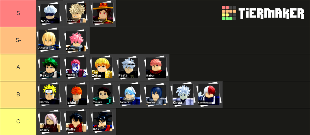 Anime Dimensions Tier List (Community Rankings) - TierMaker