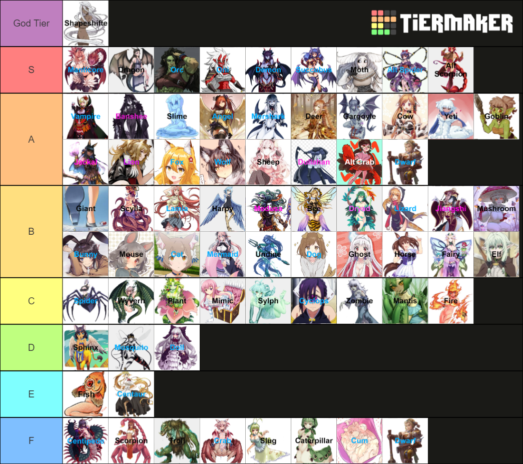 The Monster Girl Species Tier List (Community Rankings) - TierMaker